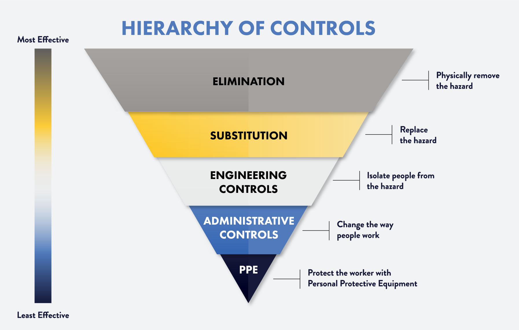 2 Triangles: Visual Literacy and Effective Safety Controls